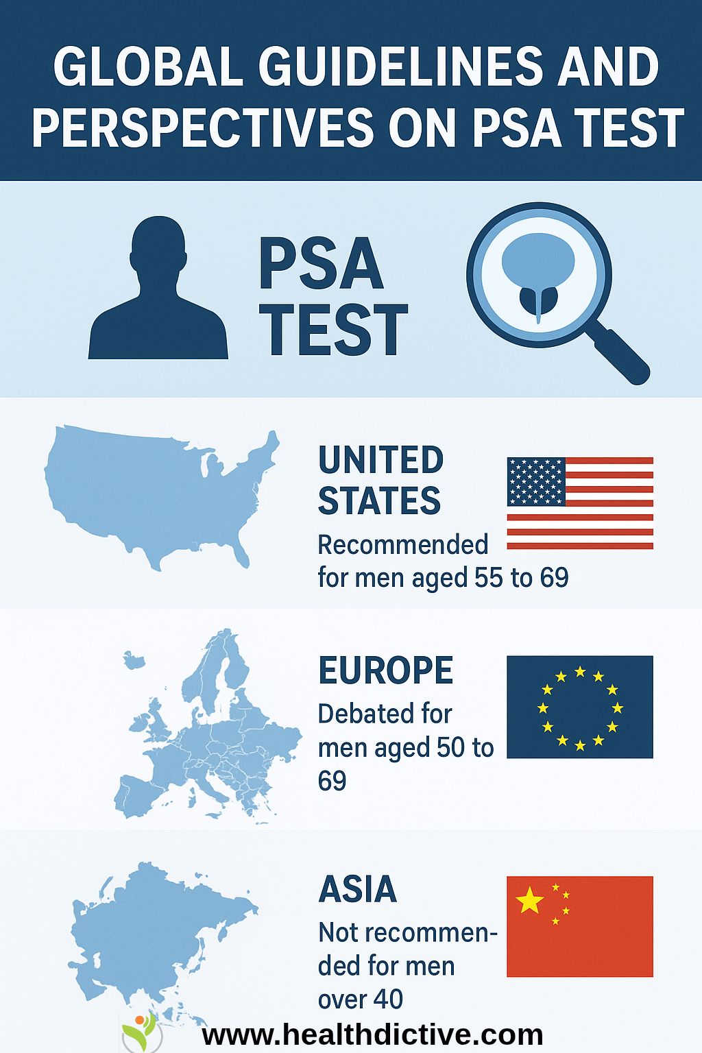 How Reliable And Accurate Is The PSA Test? | Healthdictive